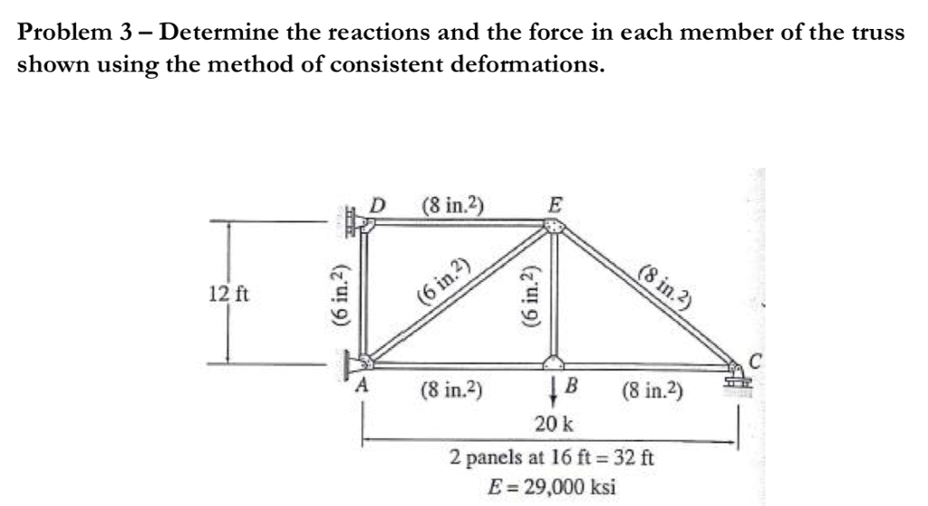 Solved Problem 3 - Determine the reactions and the force in | Chegg.com