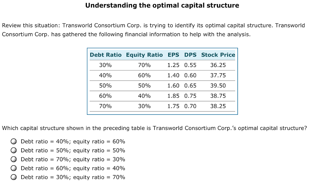 Solved Understanding the optimal capital structure Review | Chegg.com