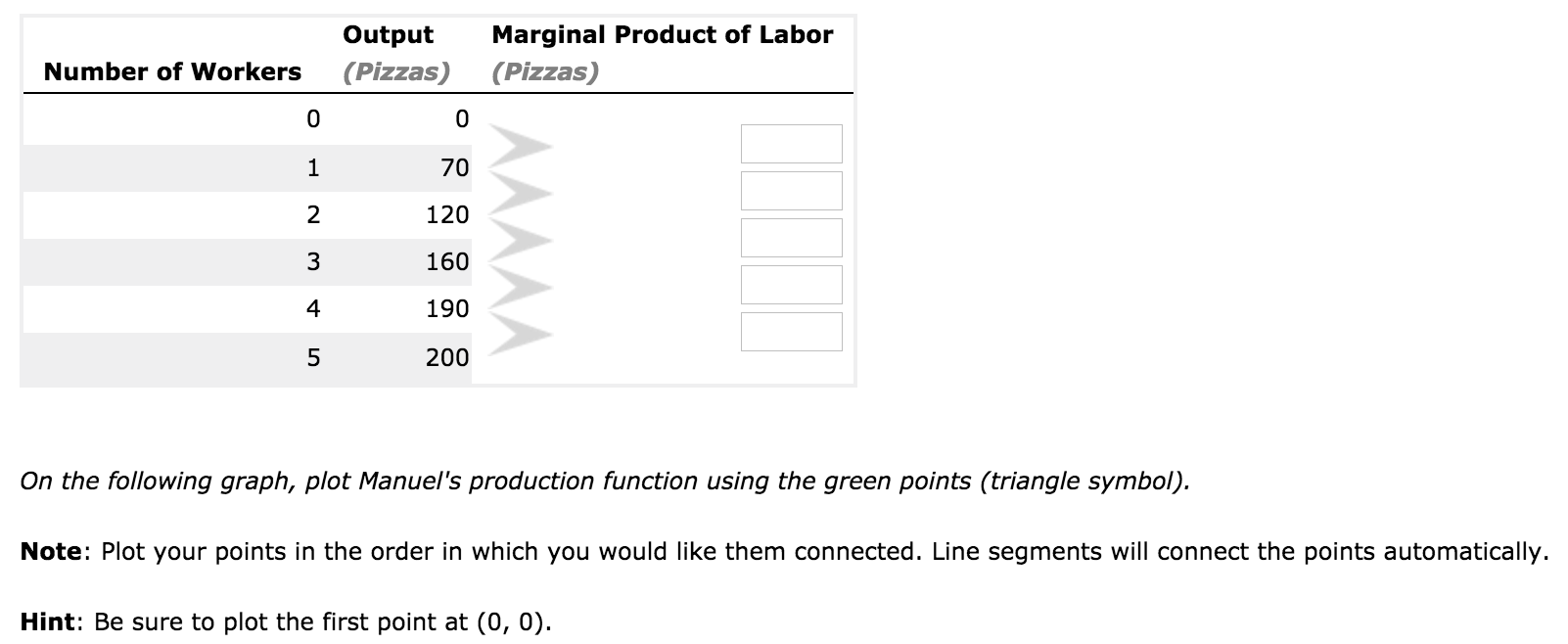 Solved 2. Inputs and outputs Manuel's Performance Pizza is a | Chegg.com