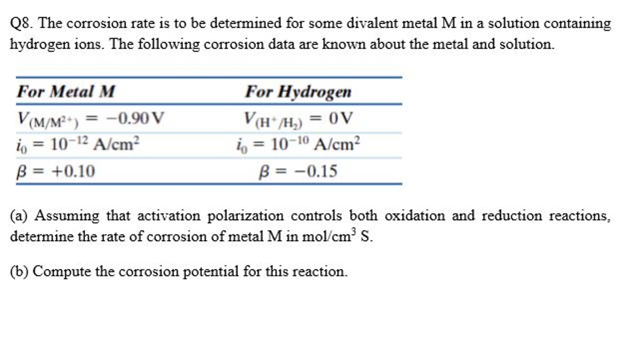 The corrosion rate is to be determined for some | Chegg.com