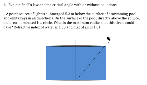 Solved Explain Snell's law and the critical angle with or | Chegg.com