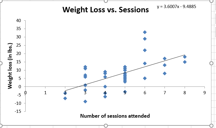Solved Is there at least one outlier or at least one high | Chegg.com