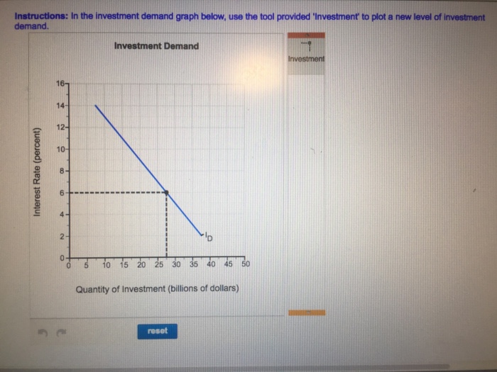 Solved The money market in the United States and the | Chegg.com