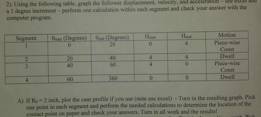 Using the following table, graph the follower | Chegg.com