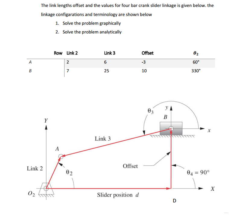 Solved The link lengths offset and the values for four bar | Chegg.com