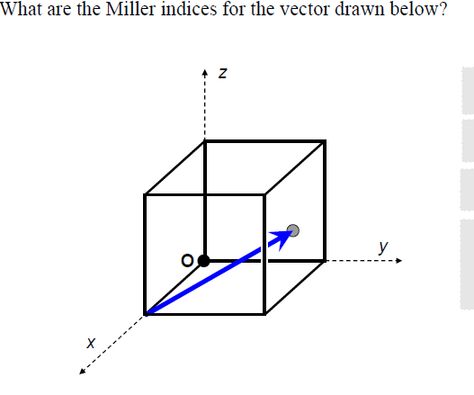 Solved What are the Miller indices for the vector drawn | Chegg.com
