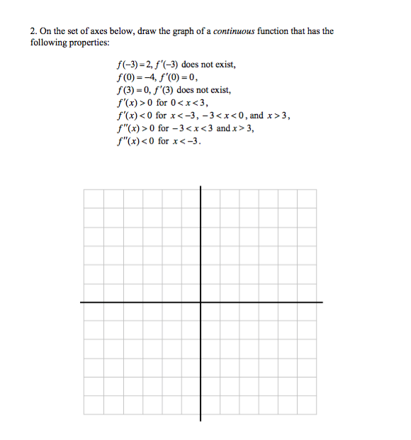 Solved On The Set Of Axes Below Draw The Graph Of A