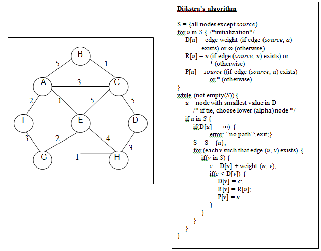 Solved What is the 3rd node to be eliminated from the set S | Chegg.com