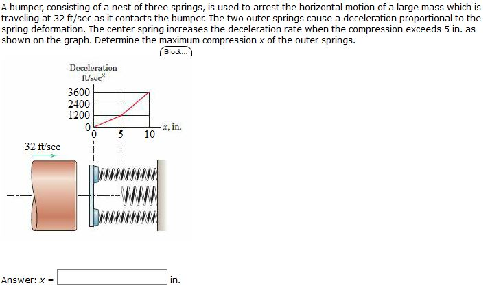 Solved A bumper, consisting of a nest of three springs, is | Chegg.com