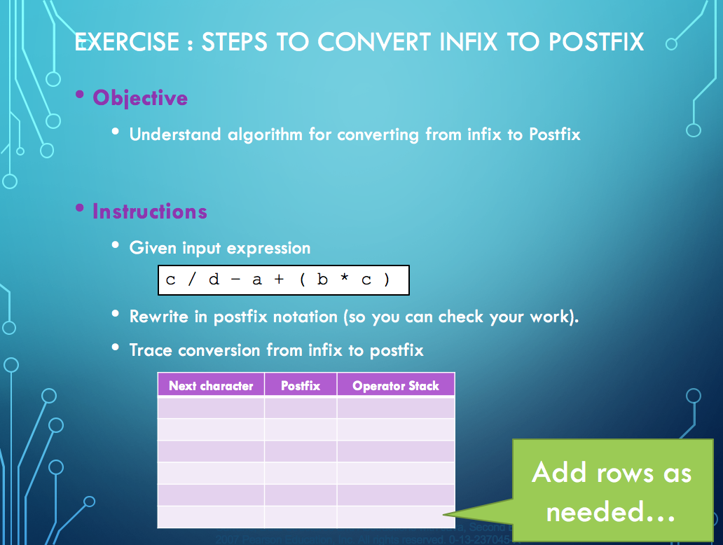 Objective Understand algorithm for converting from | Chegg.com