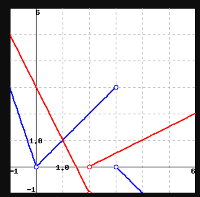 Solved (1 point) Note: You can click on the graph to obtain | Chegg.com