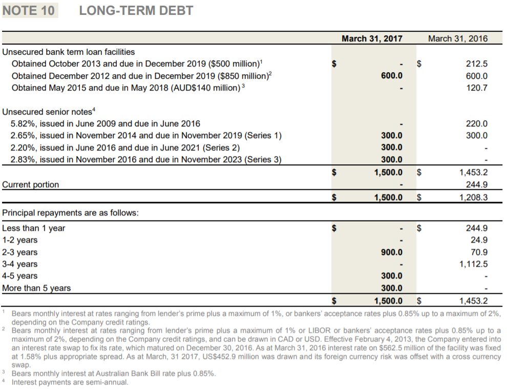 Solved NOTE 10 LONG-TERM DEBT March 31, 2017 March 31, 2016 | Chegg.com