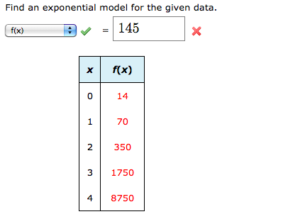 Solved Find an exponential model for the given data f(x) 0 | Chegg.com