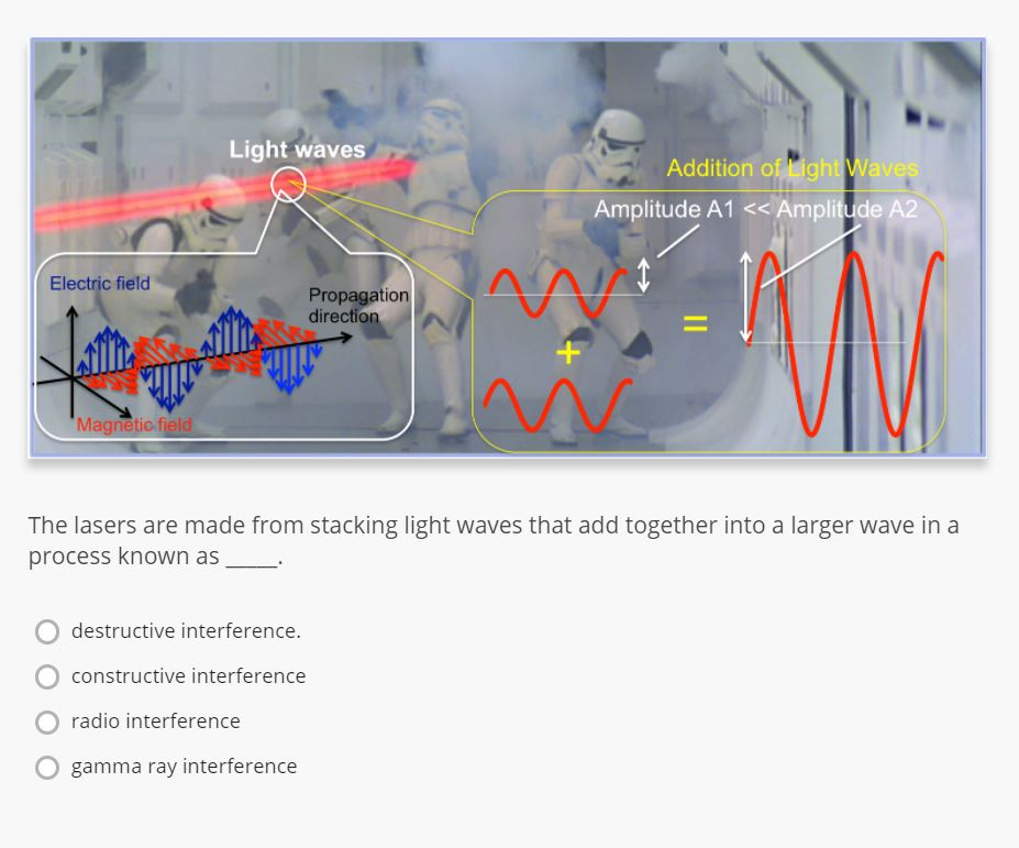Solved Light waves Addition of Light Wa t Waves Amplitude A1 | Chegg.com