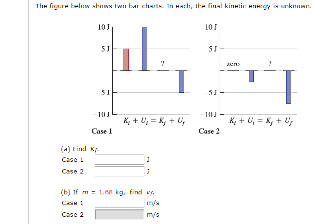 Solved The figure below shows two bar charts. In each, the | Chegg.com