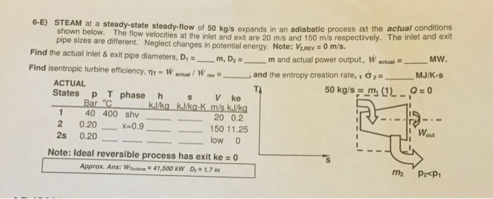 Solved STEAM at a steady-state steady-flow of 50 kg/s | Chegg.com