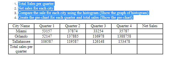 Solved Total Sales per quarter Net sales for each city | Chegg.com