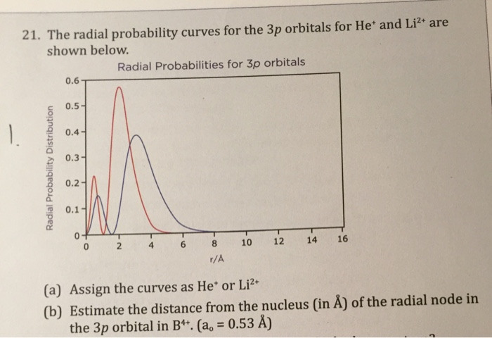 Solved The radial probability curves for the 3p orbitals are | Chegg.com