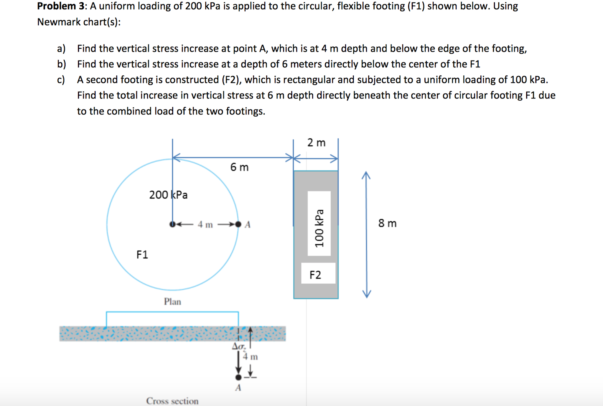 Solved A uniform loading of 200 kPa is applied to the | Chegg.com
