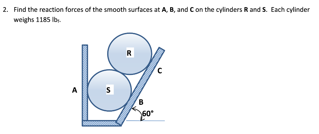 Solved Find the reaction forces of the smooth surfaces at A, | Chegg.com