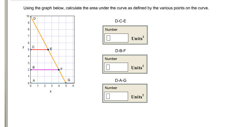 Solved Using the graph below, calculate the area under the | Chegg.com