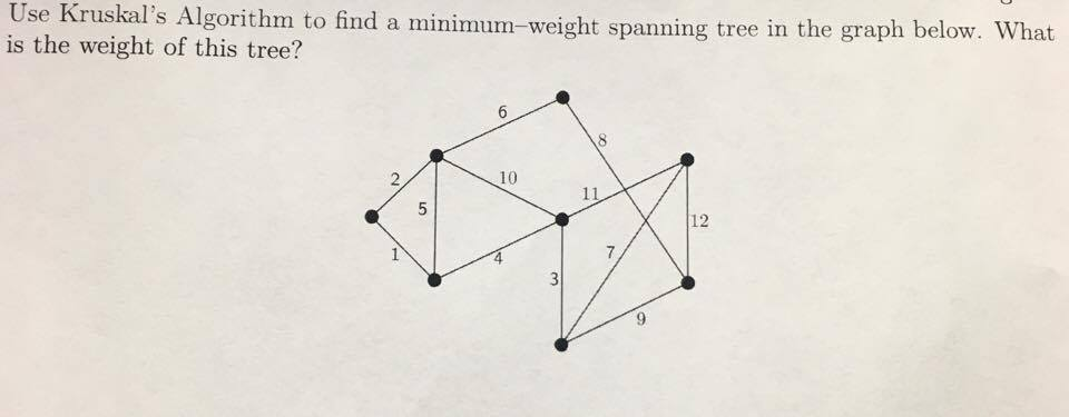 Solved Use Kruskal's Algorithm to find a minimum-weight | Chegg.com