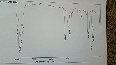 Solved Assign absorption bandsto the functional groups of | Chegg.com