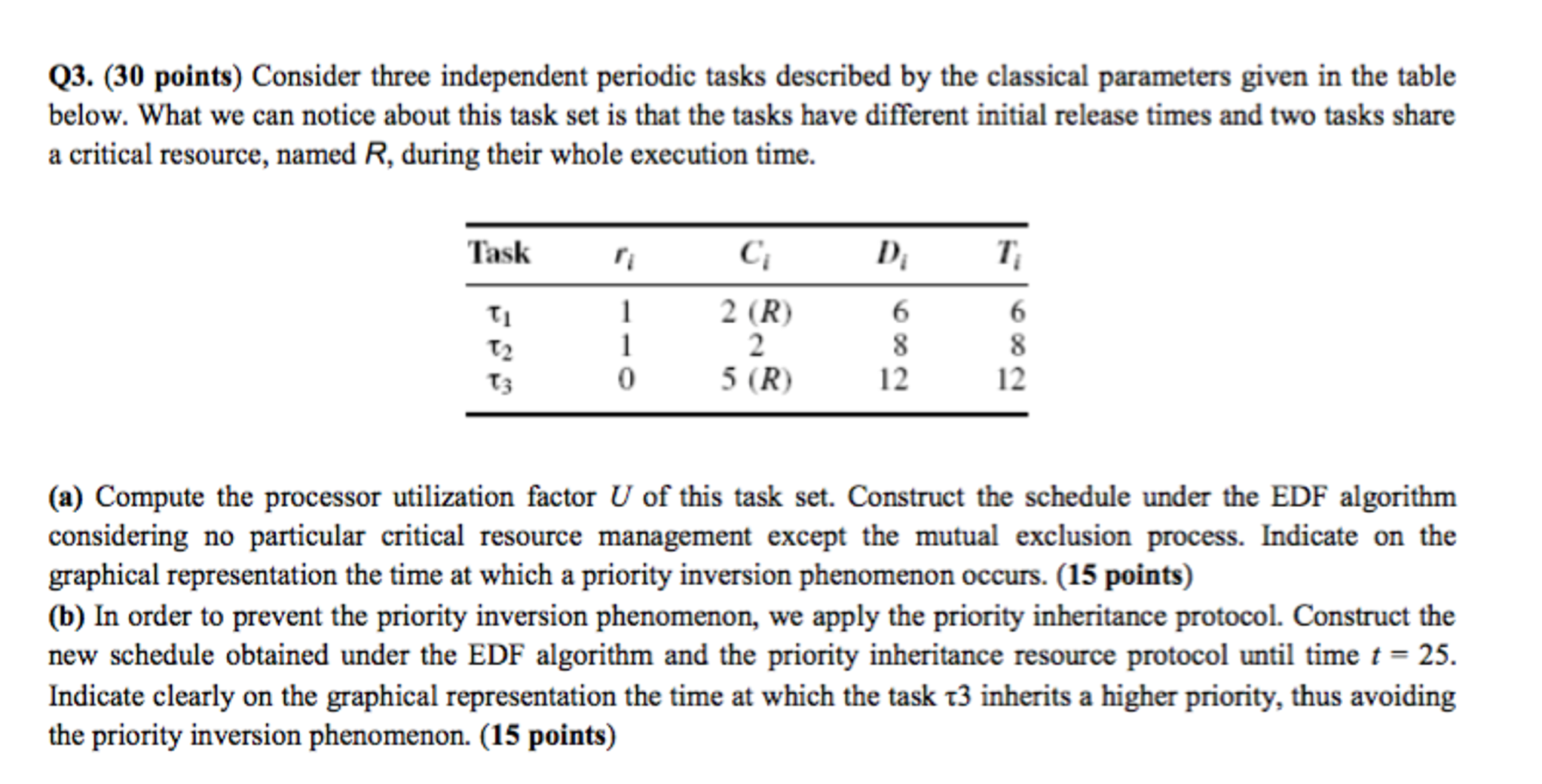 Consider three independent periodic tasks described | Chegg.com