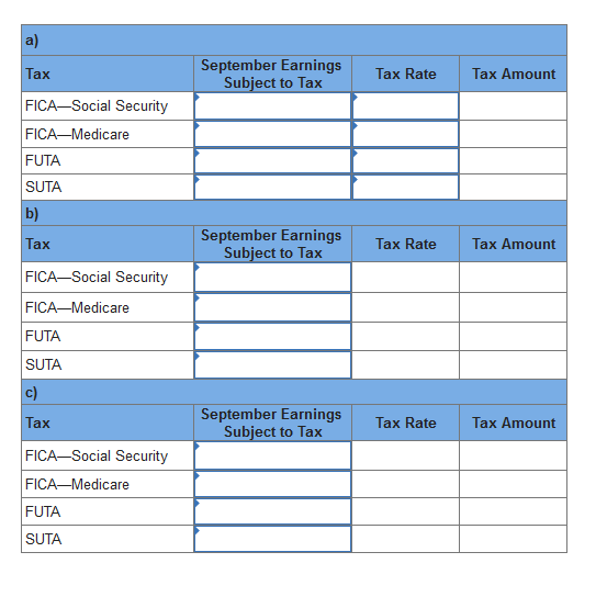 Solved a) Tax FICA-Social Security FICA-Medicare FUTA SUTA | Chegg.com
