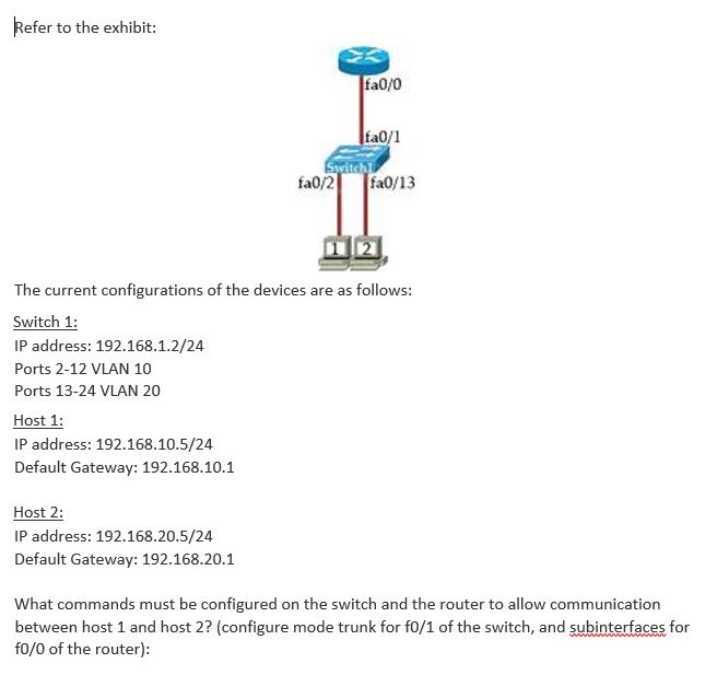 Solved Refer to the exhibit: fa0/0 fa0/1 fa0/2 fa0/13 The | Chegg.com