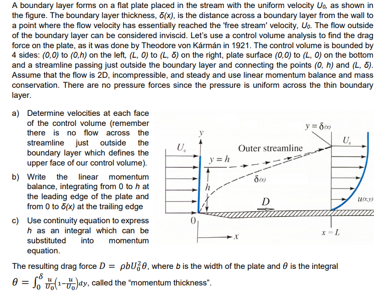 A boundary layer forms on a flat plate placed in the | Chegg.com
