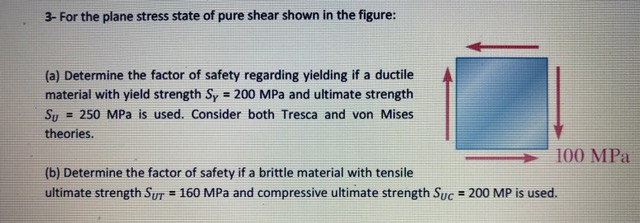 Solved For the plane stress state of pure shear shown in the | Chegg.com