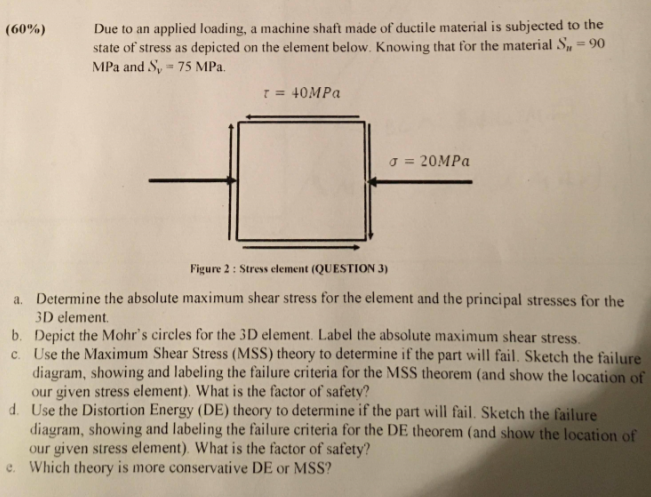 Solved Due to an applied loading, a machine shaft made of | Chegg.com