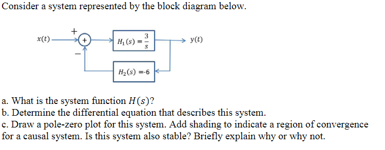 Solved Consider a system represented by the block diagram | Chegg.com