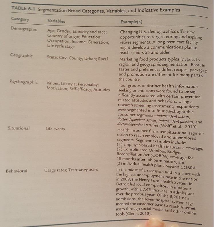 LE 6-1 Segmentation Broad Categories, Variables, and | Chegg.com