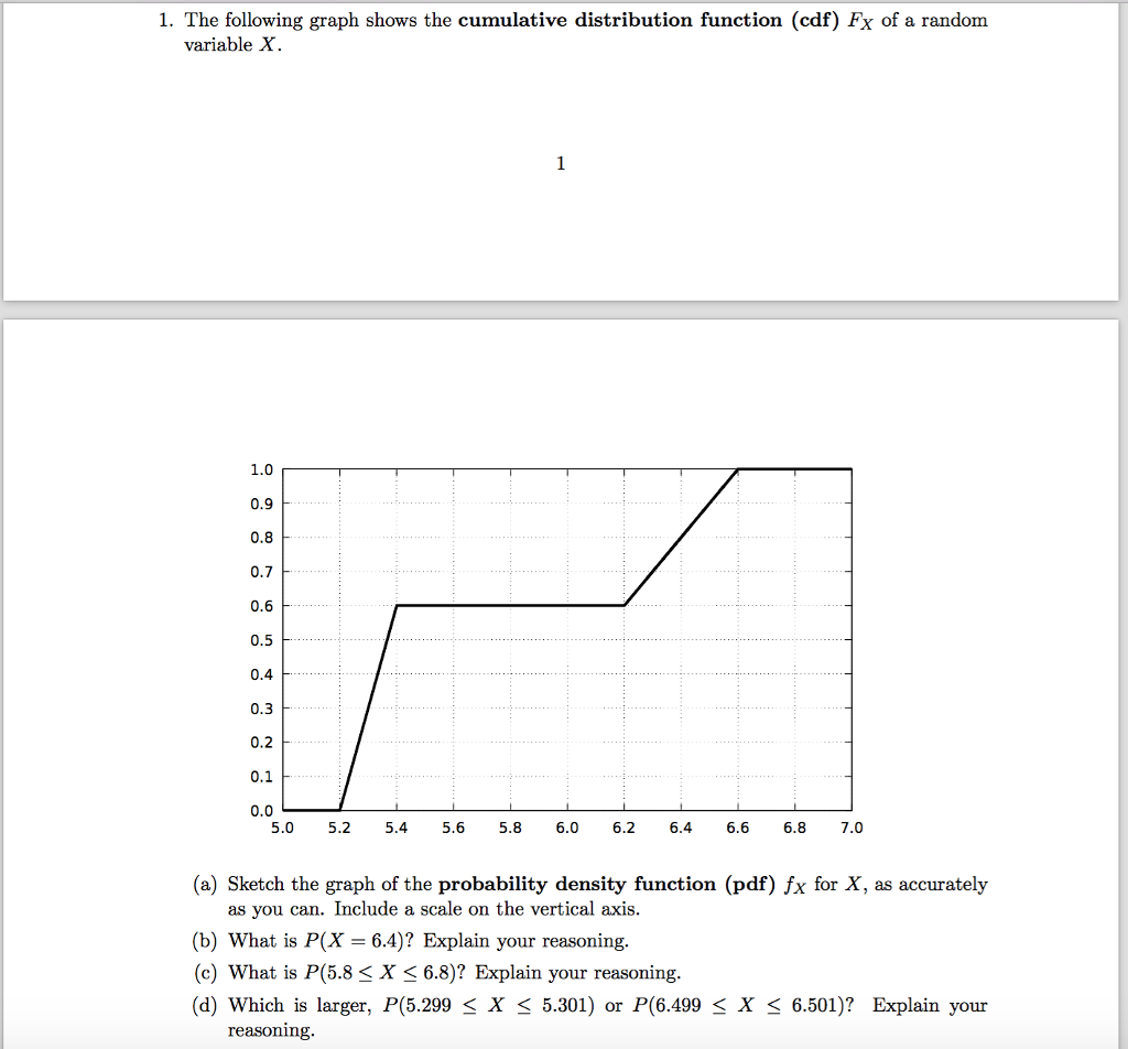 Solved 1. The following graph shows the cumulative | Chegg.com