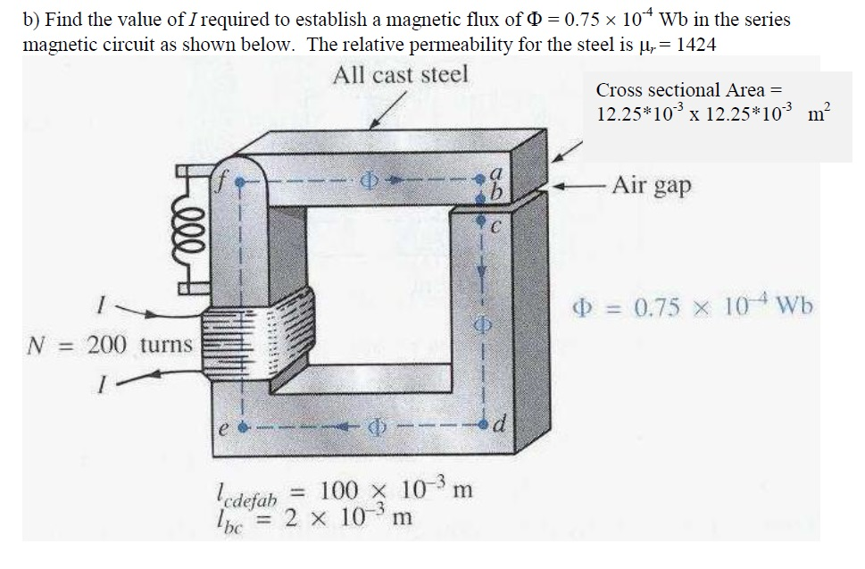 Solved A mild steel ring having a cross sectional area of | Chegg.com