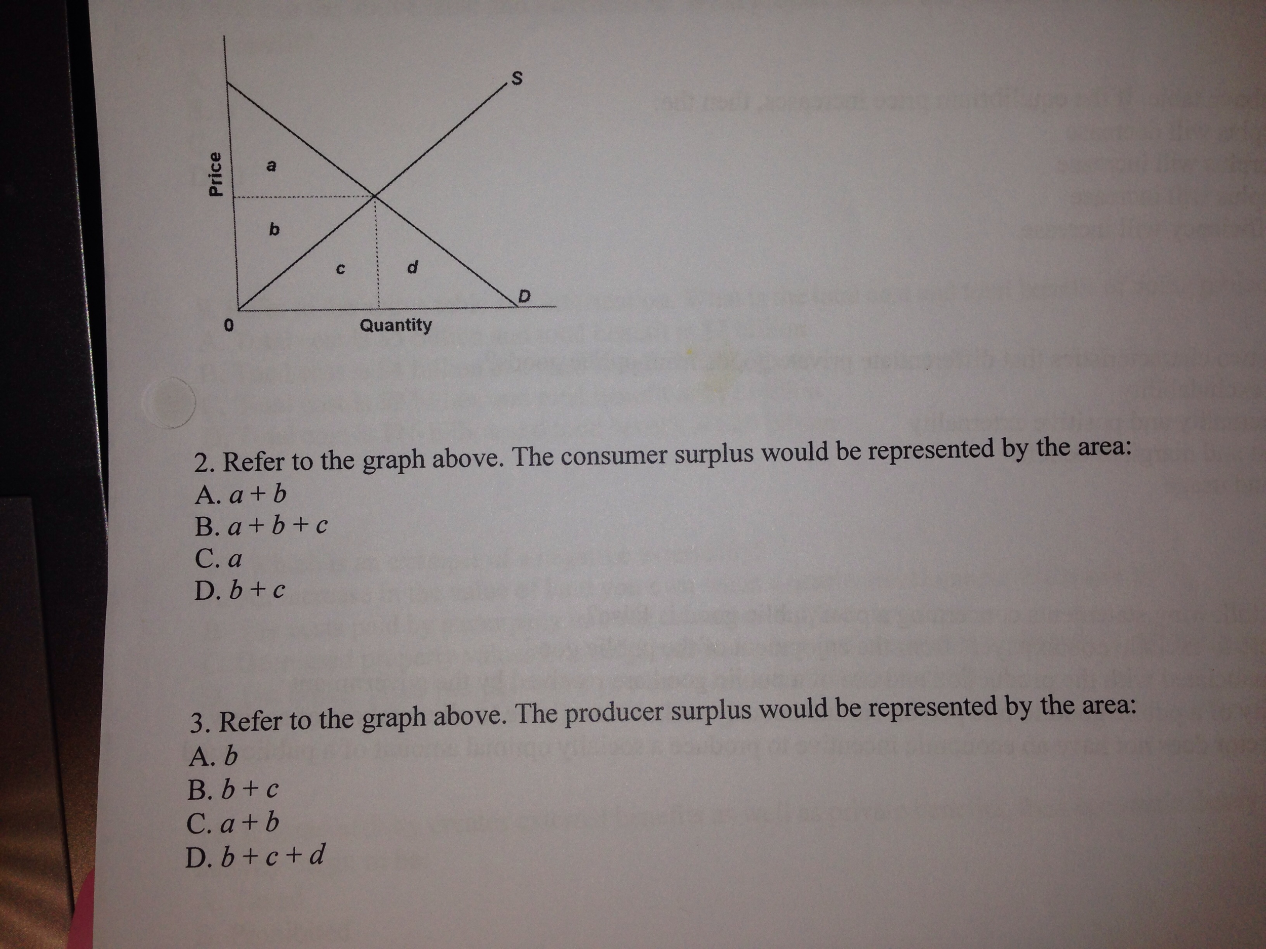 Solved Refer to the graph above. The consumer surplus would | Chegg.com