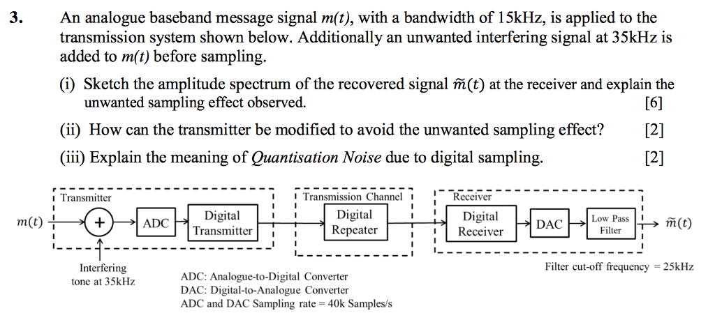 Solved An analogue baseband message signal m(t), with a | Chegg.com