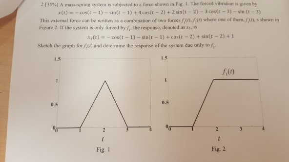 OF under rotating usbalance at constant angular speed | Chegg.com
