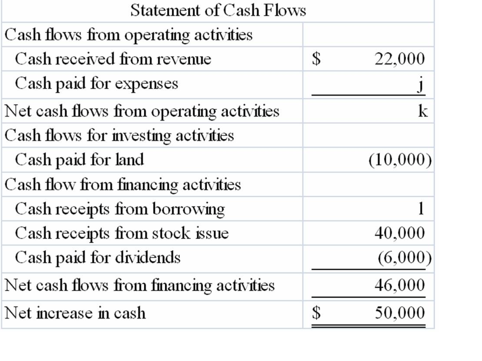 Solved Fill in the blanks indicated by the alphabetic | Chegg.com