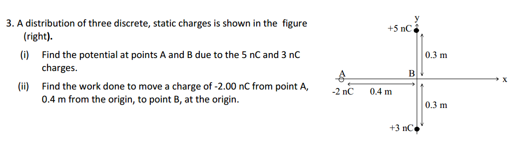 Solved 3. A distribution of three discrete, static charges | Chegg.com