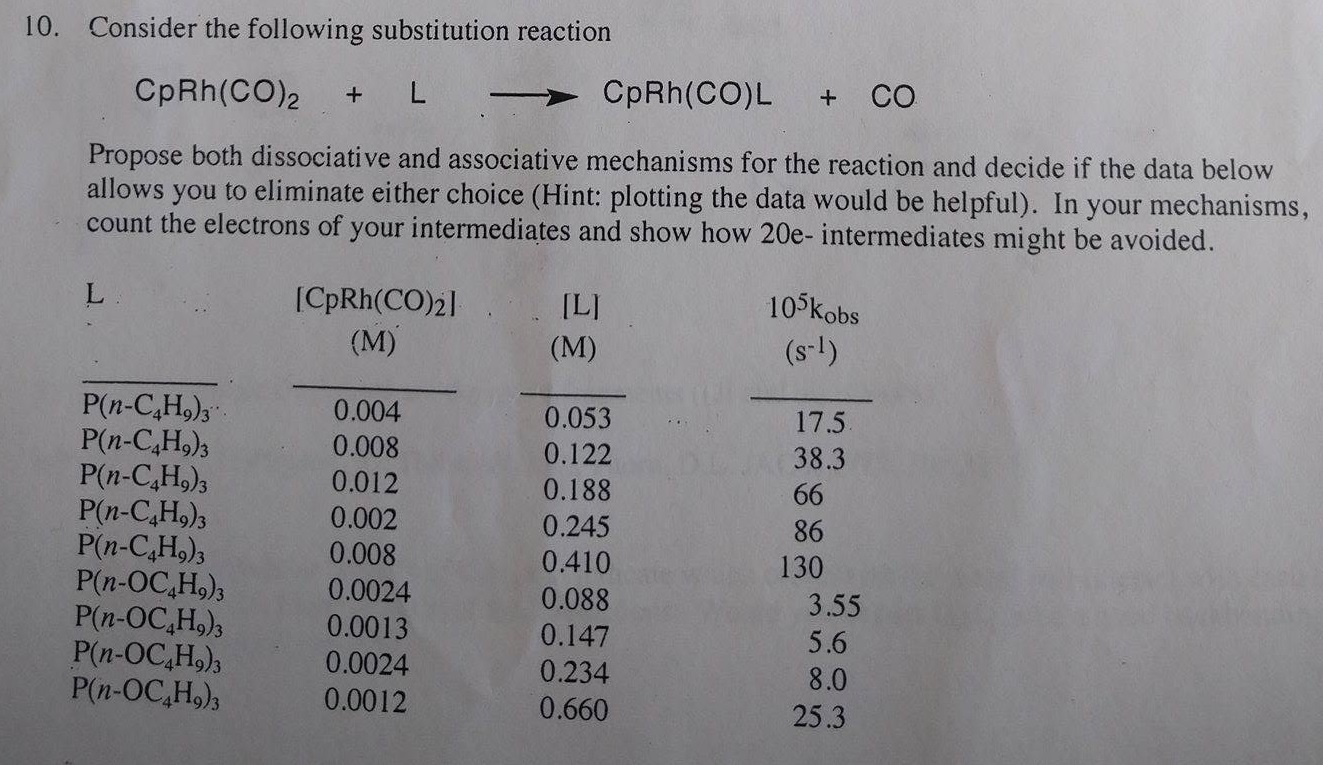 Solved Consider the following substitution reaction | Chegg.com