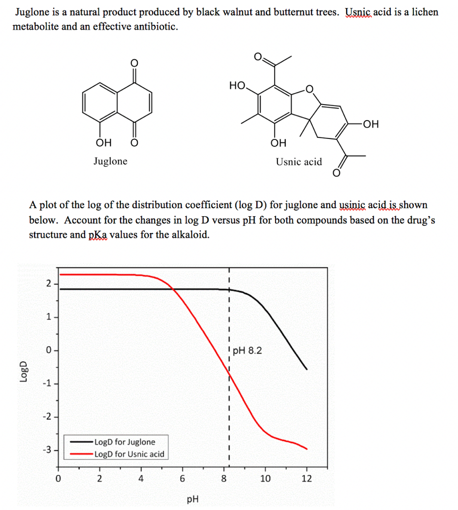 Solved Juglone is a natural product produced by black walnut | Chegg.com