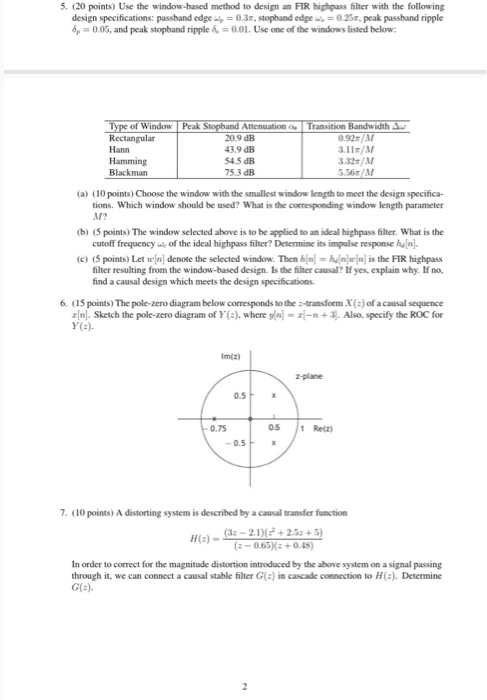 Solved Use the window-hated method to design an FIR highpass | Chegg.com