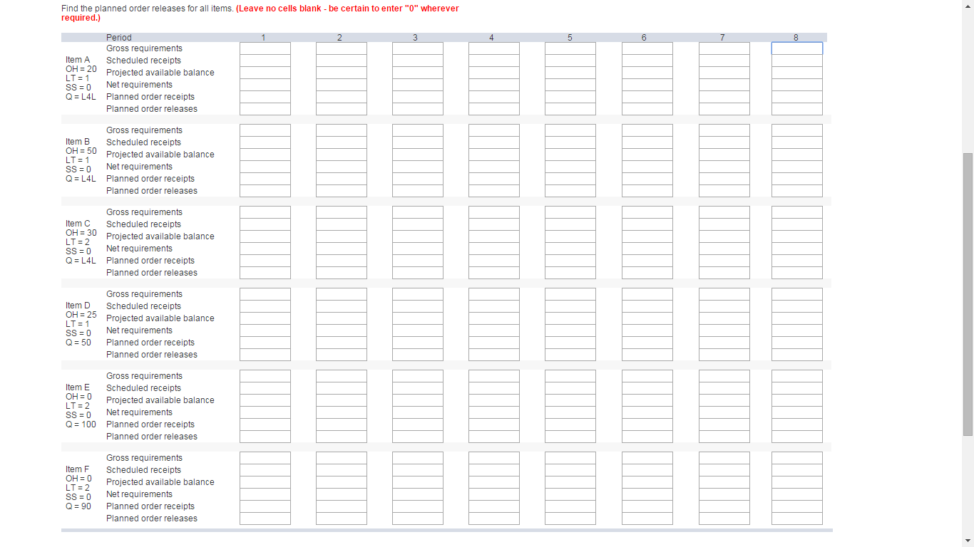 Solved One unit of A is composed of two units of B and three | Chegg.com