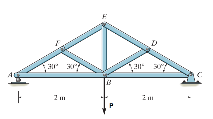 Solved Simple Trusses: In each case, express the support | Chegg.com