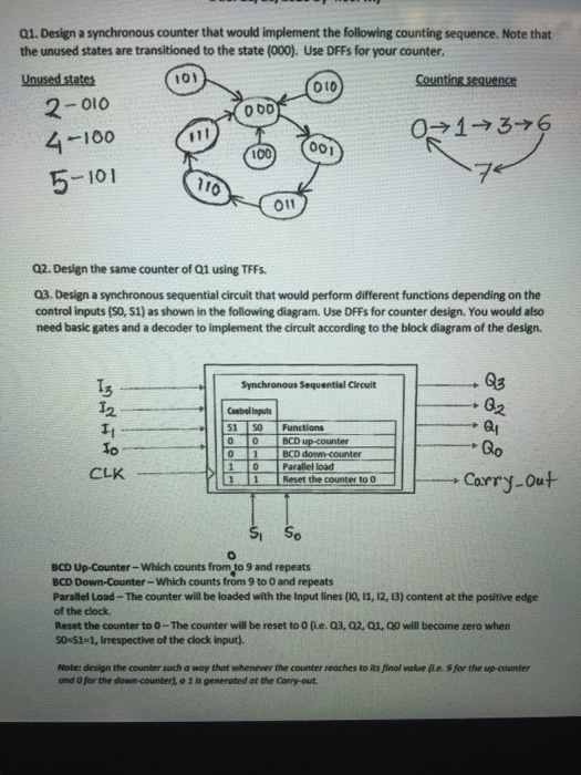 Solved Design a synchronous counter that would implement the | Chegg.com