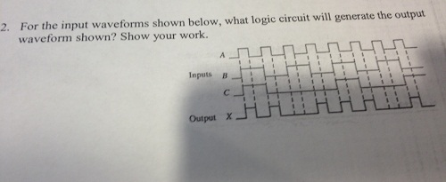 Solved For the input waveforms below: what logic circuit | Chegg.com