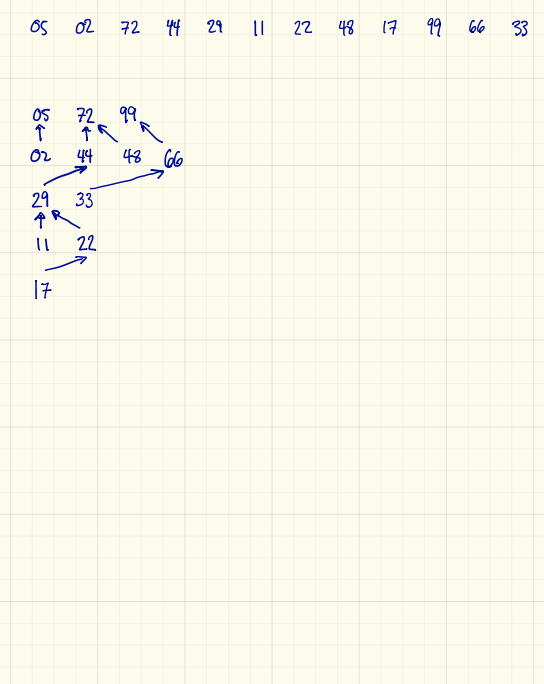 10. [5 marks] Read the entire input one line at a | Chegg.com